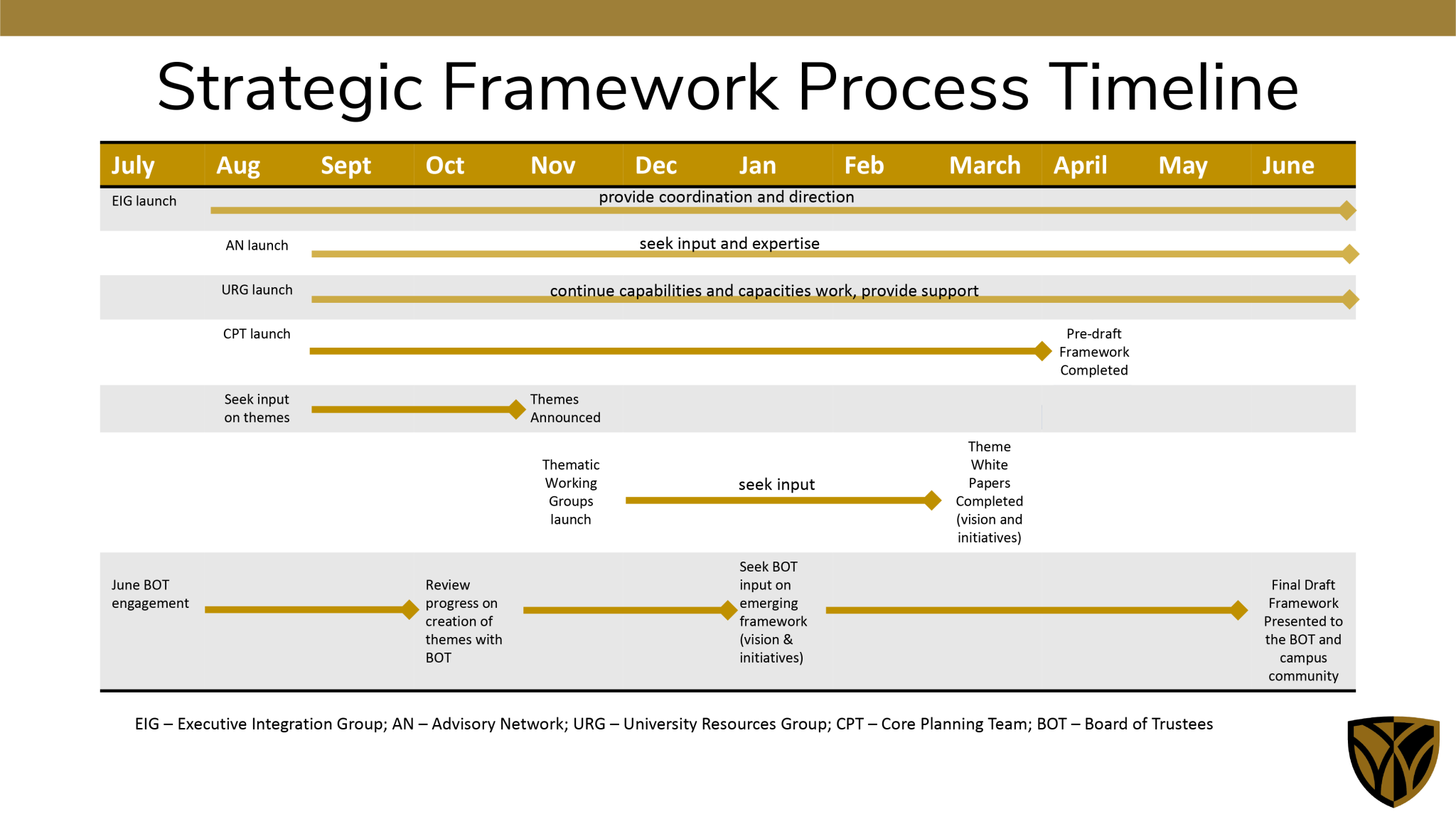 Announcing the Strategic Framework Process | Office of the President