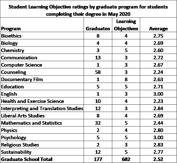 Student Goals & Achievements - Office of Institutional Research