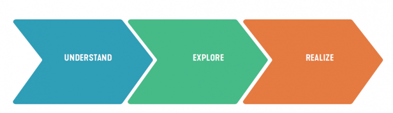 Space Utilization Study - About the Project - Facilities, Real Estate ...