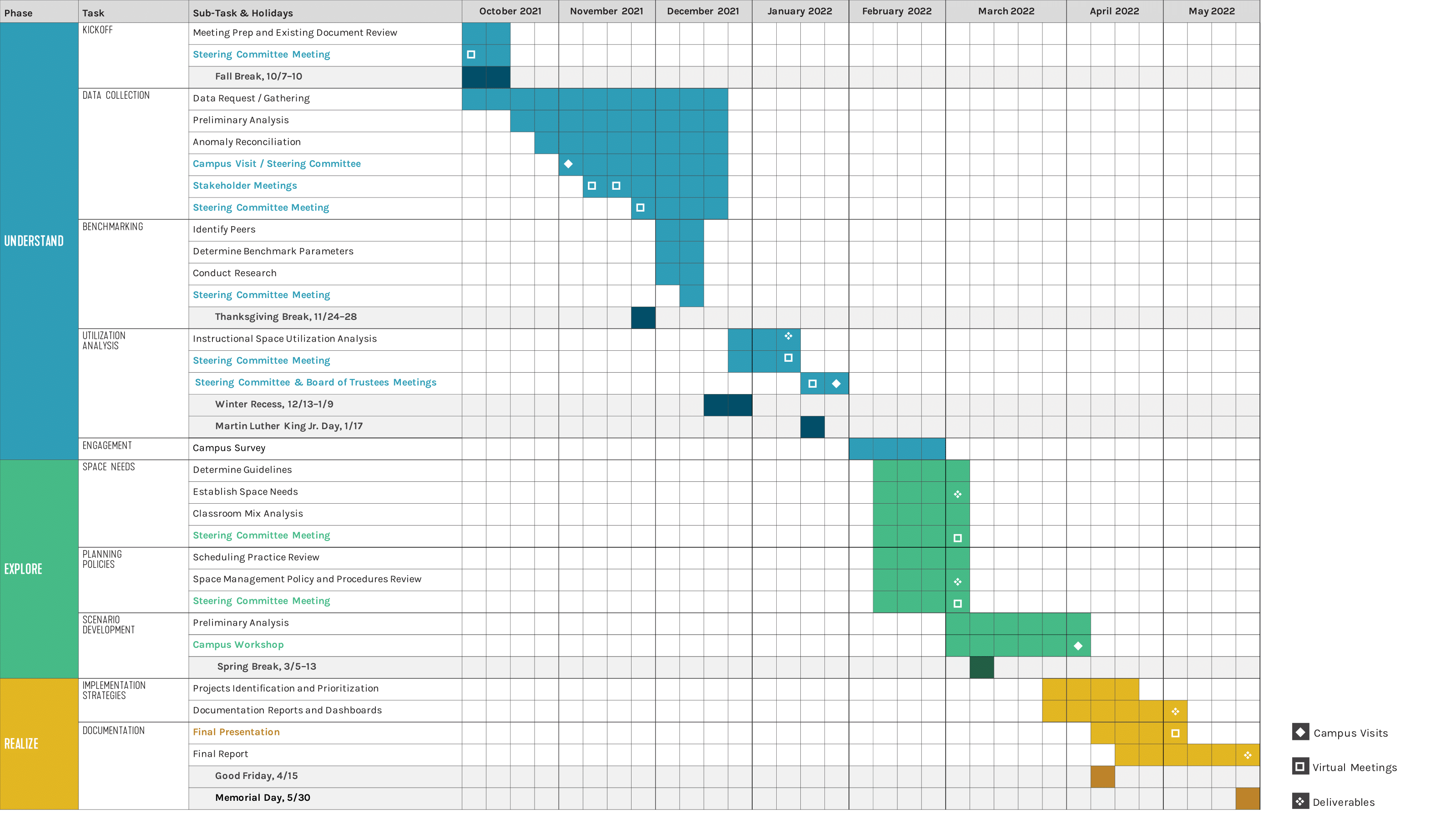 Space Utilization Study - Project Schedule - Facilities & Campus Services