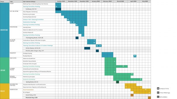Space Utilization Study - Facilities, Real Estate and Planning