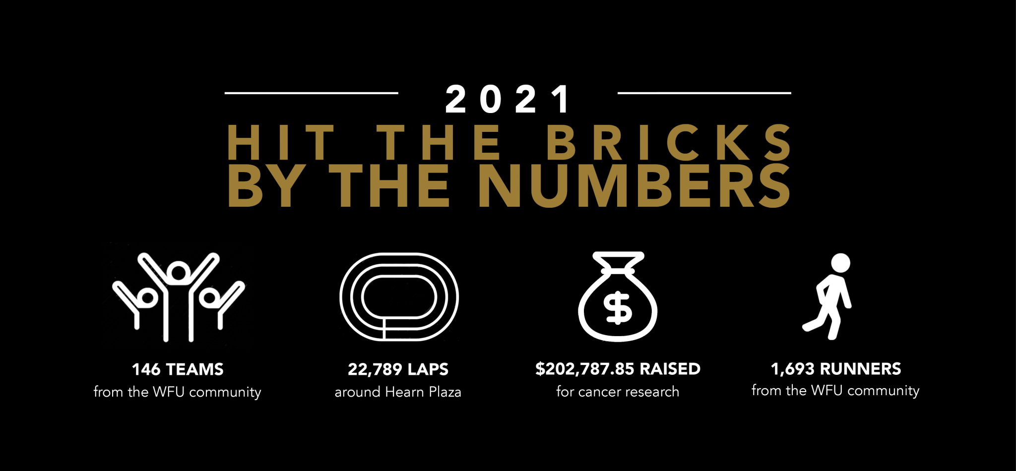 Hit the Bricks - Office of Civic and Community Engagement