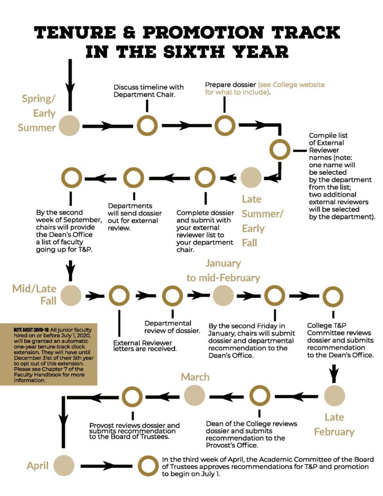 College Faculty Guide - Undergraduate College