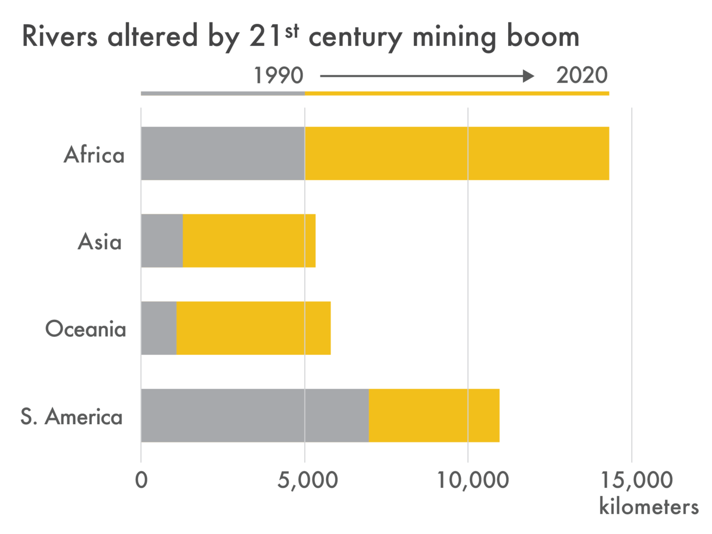 Mining boom endangers rivers around the world | Wake Forest News