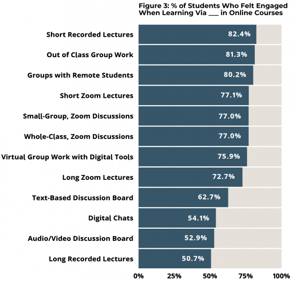 Fall 2020 Teaching & Learning Surveys: A Series - Center for the ...