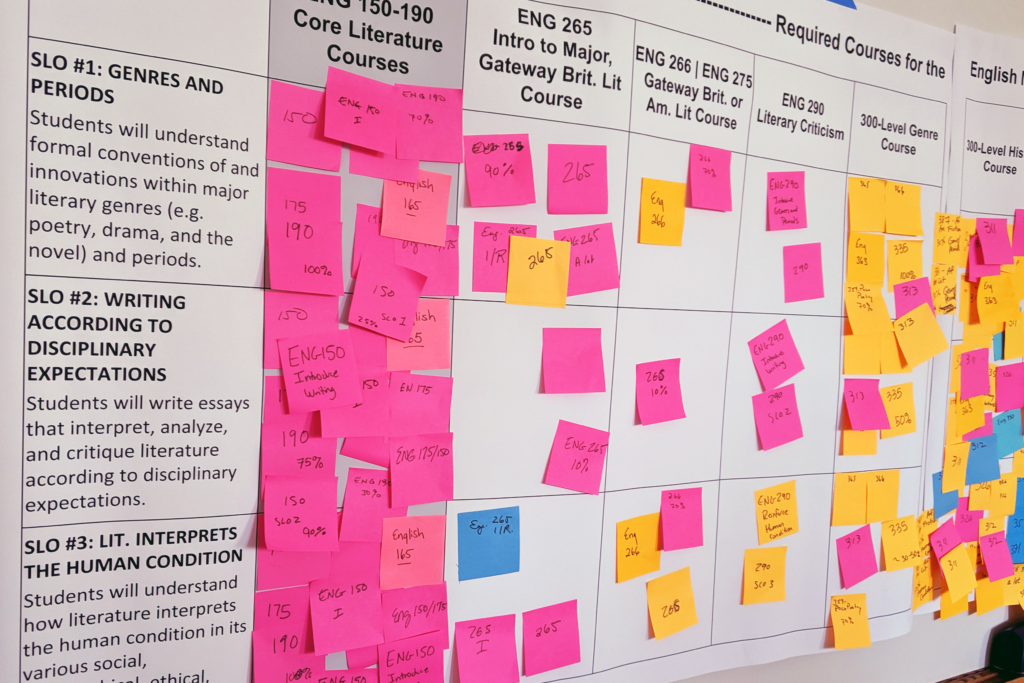 Curriculum Mapping - Center for the Advancement of Teaching