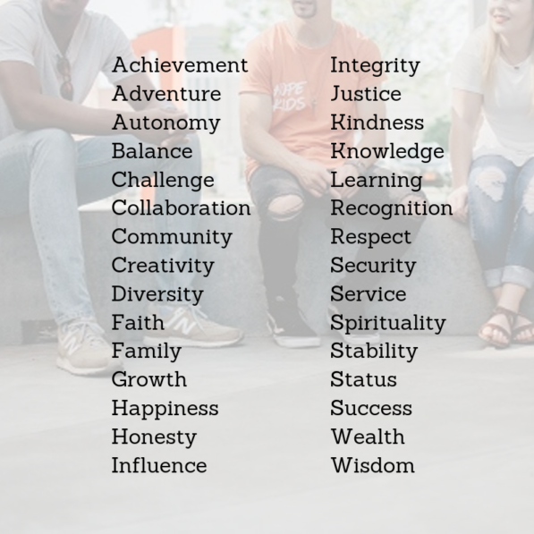 Identify Your Values - Mentoring Resources