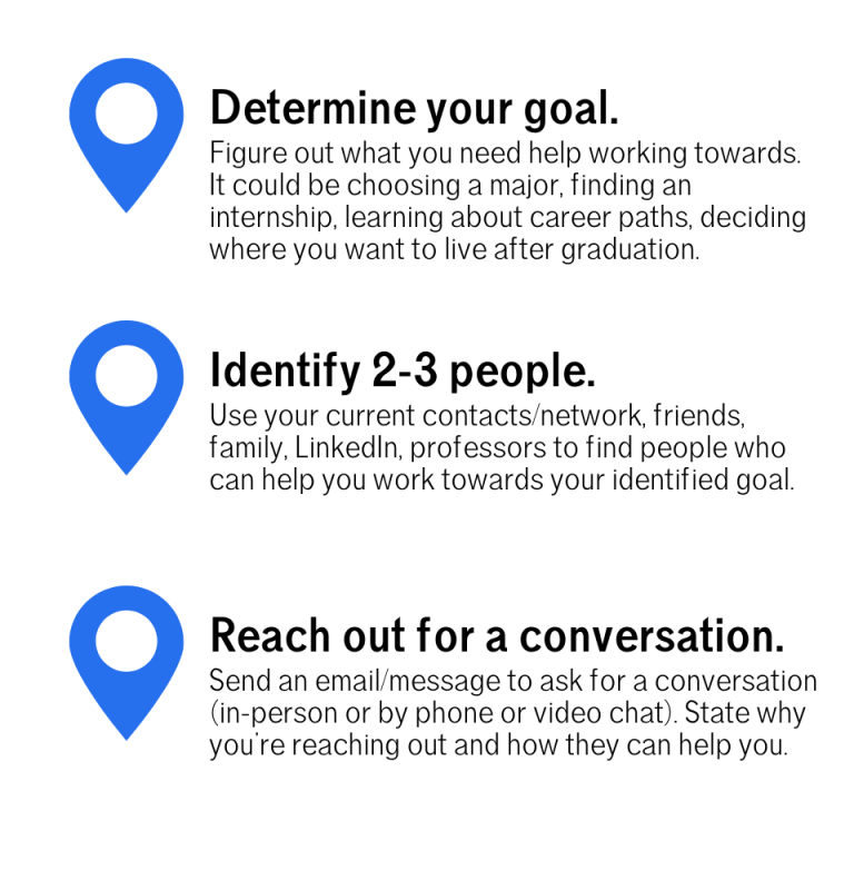 Grow Your Network - Mentoring Resources