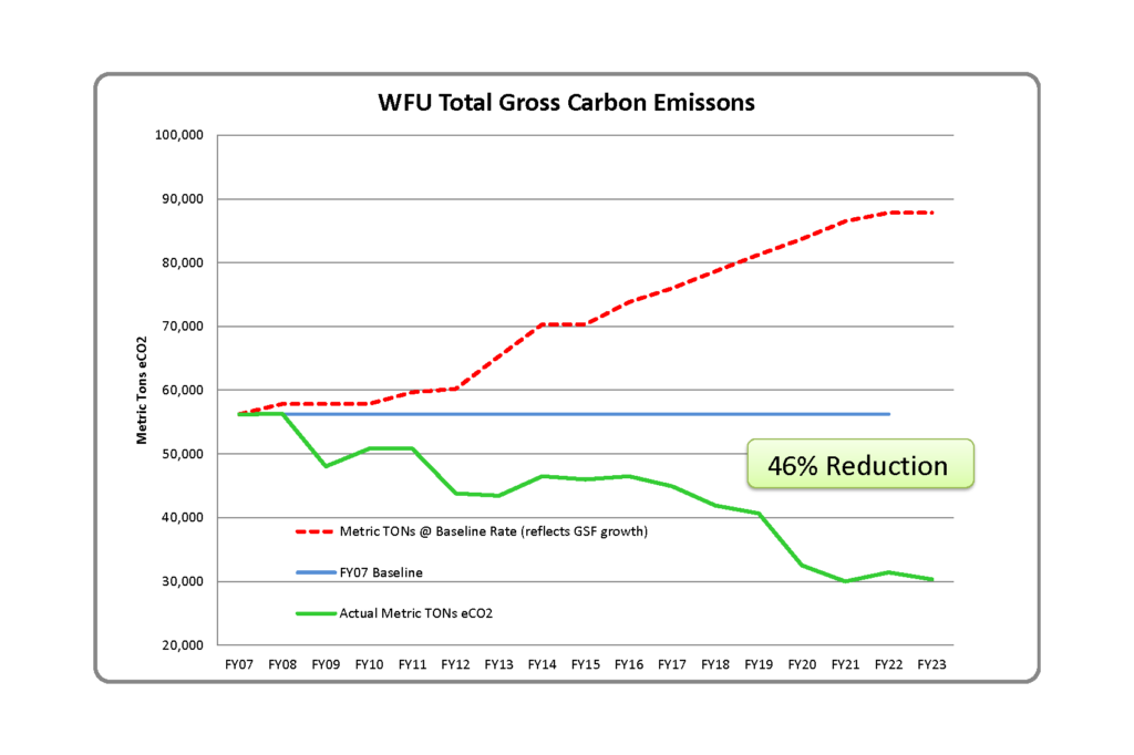 The Growing Role of Renewable Energy - The Office of Sustainability