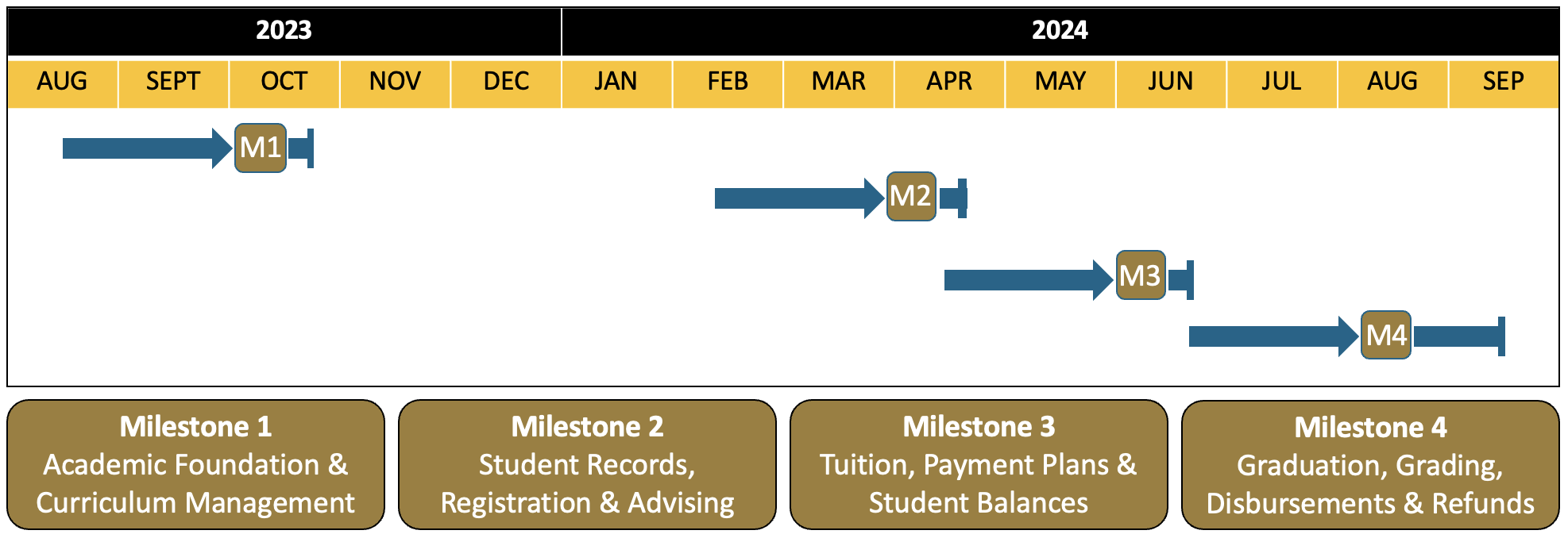 Project WakeDay | Wake Forest University
