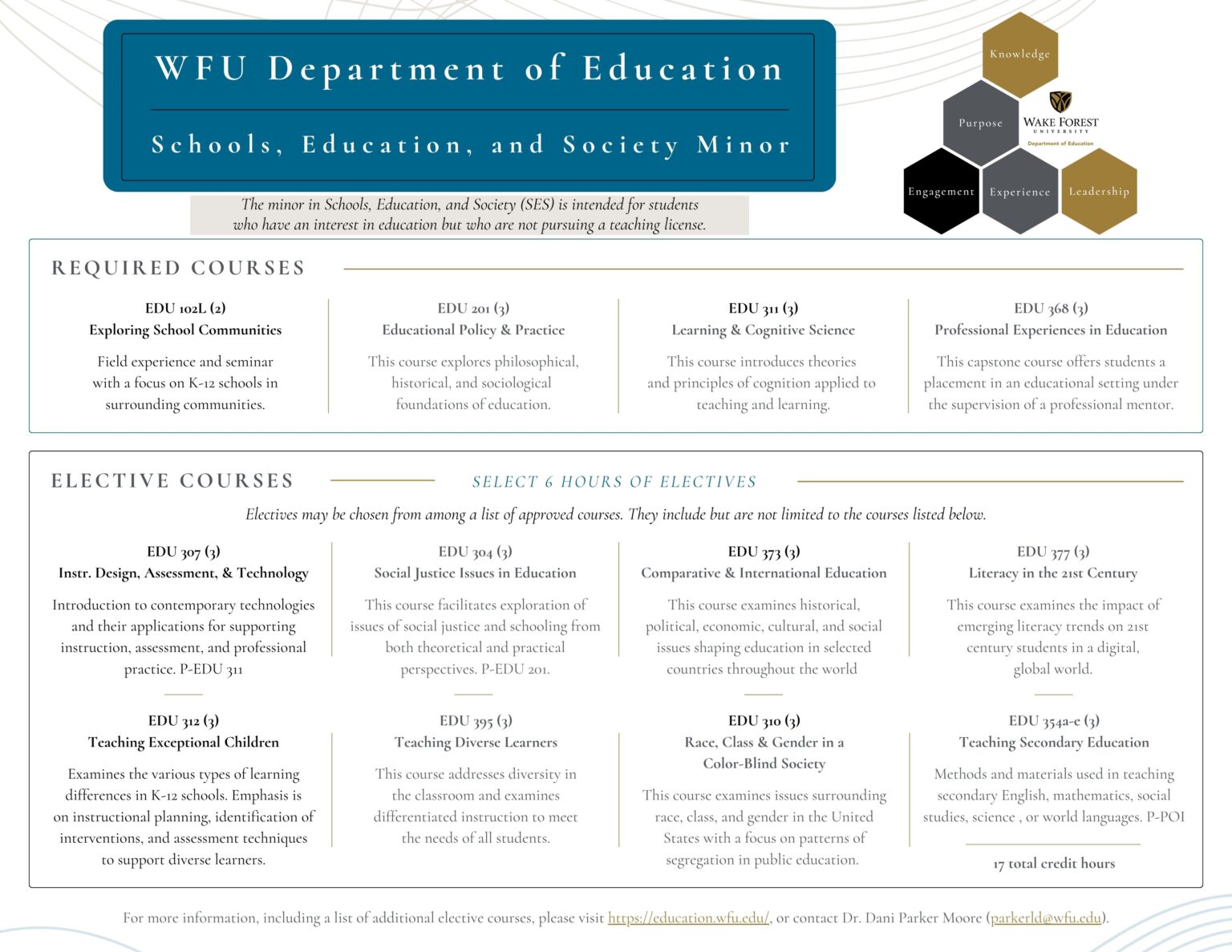 Schools, Education, & Society (SES) Minor | Department of Education ...