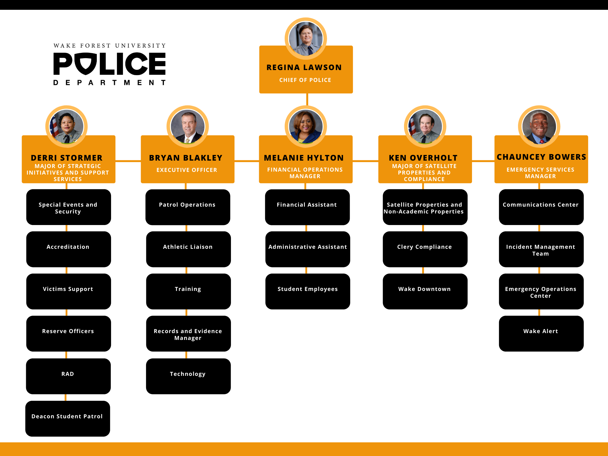 Police Organizational Structure Chart