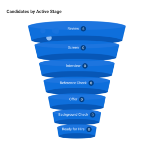 Staff Search Guide: Screening - Human Resources